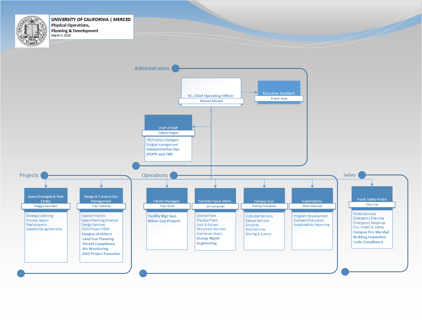 About POPD | Physical Operations, Planning and Development